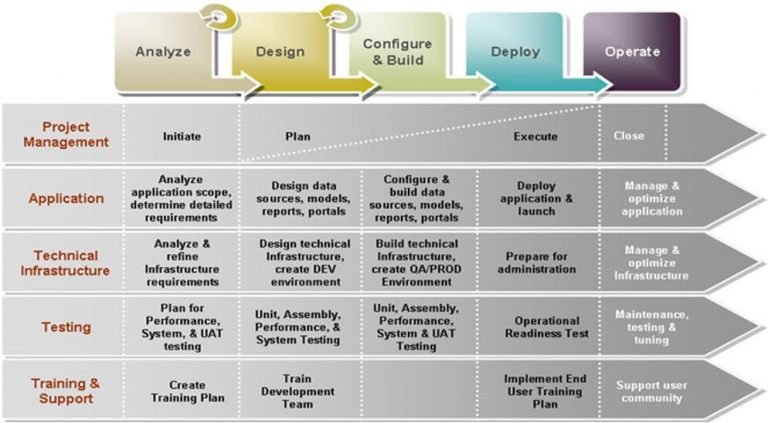 IBM Planning Analytics - 1Direction Global