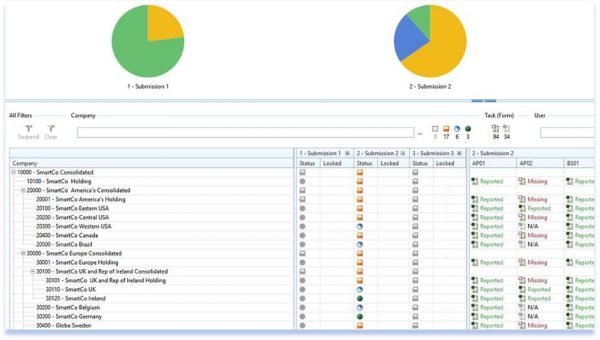 IBM Cognos Controller - 1Direction Global
